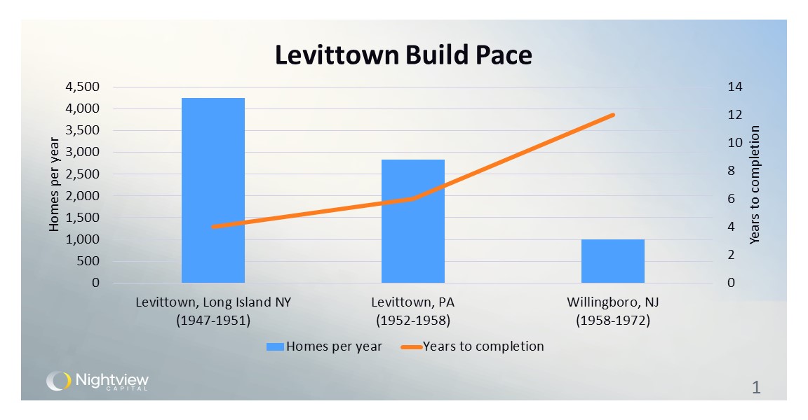 5 Charts Exploring Why The Construction Industry Hasn't Innovated ...