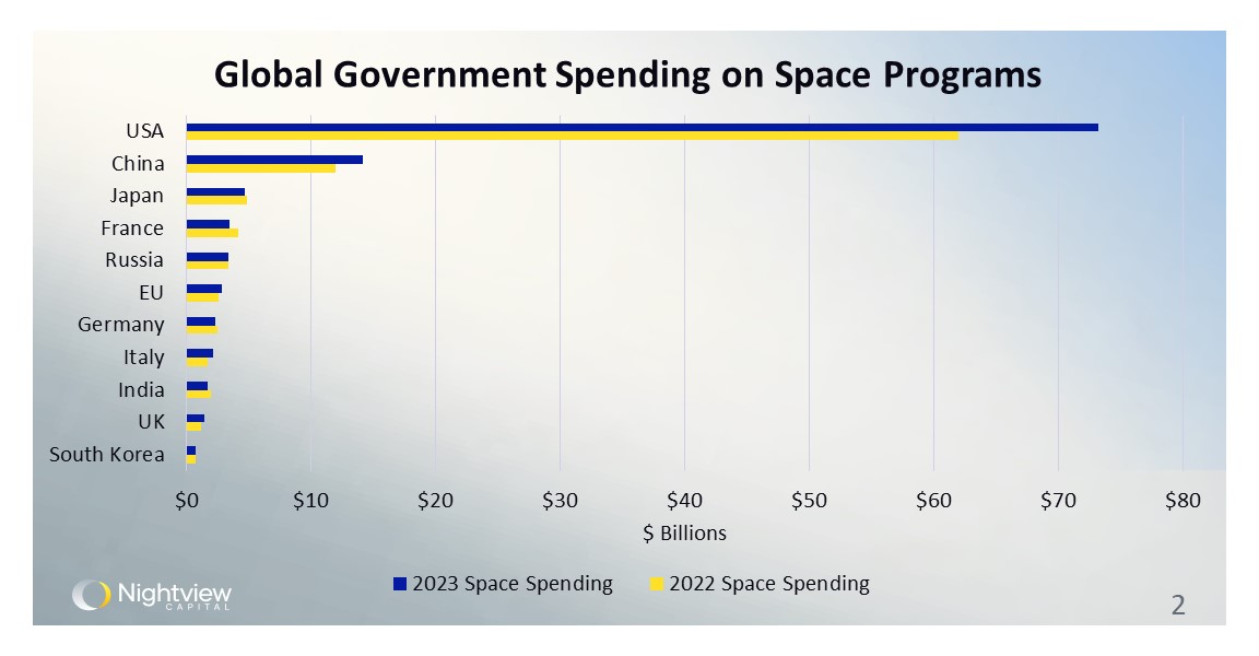 From Rockets to Satellites, Visualize the Booming Space Economy: 5 ...