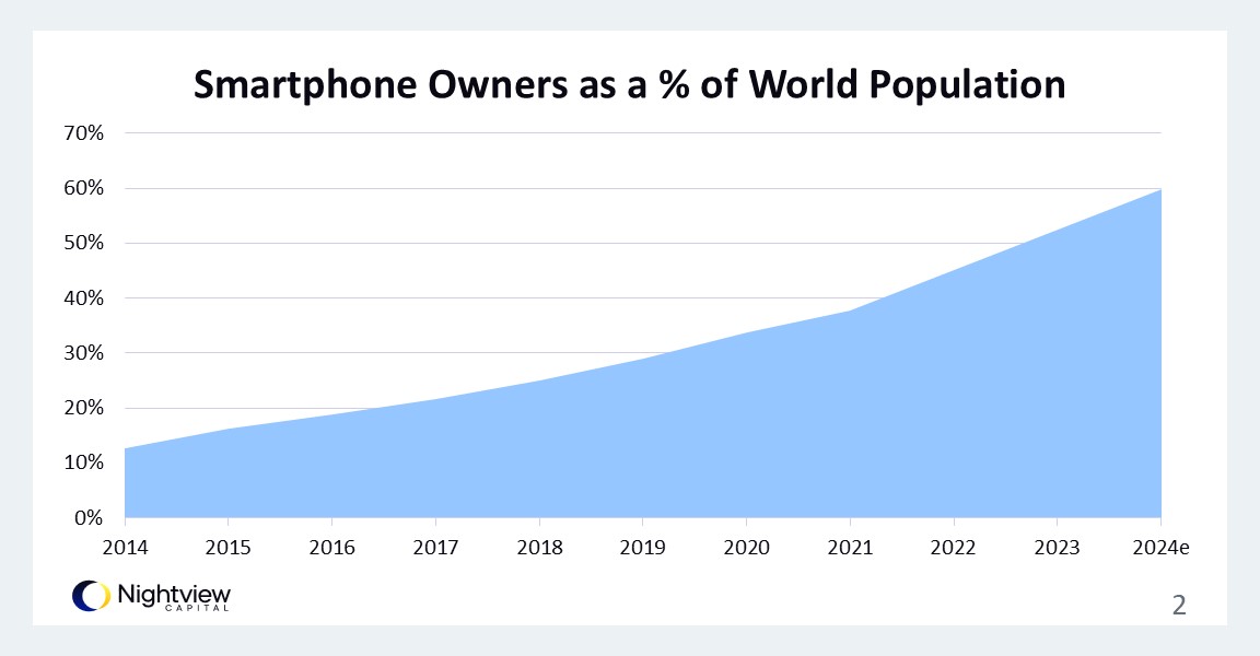 5 Charts Showing How Smartphones have Driven the Growth of the Internet ...
